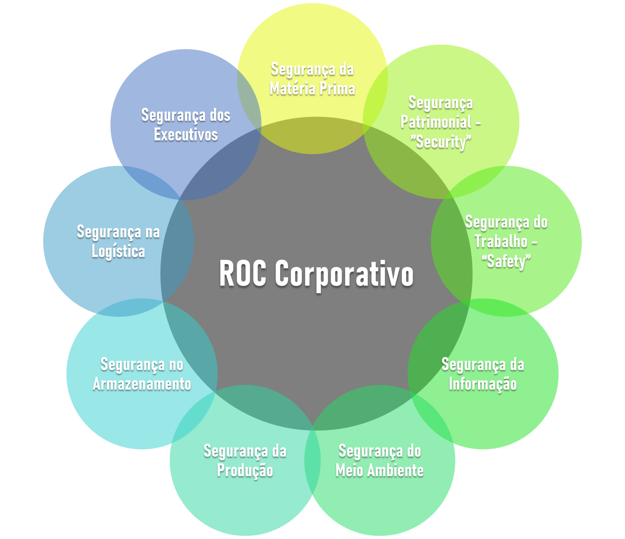 Risks Operational Center - Business Risks Prevention - A Eytan Magal
